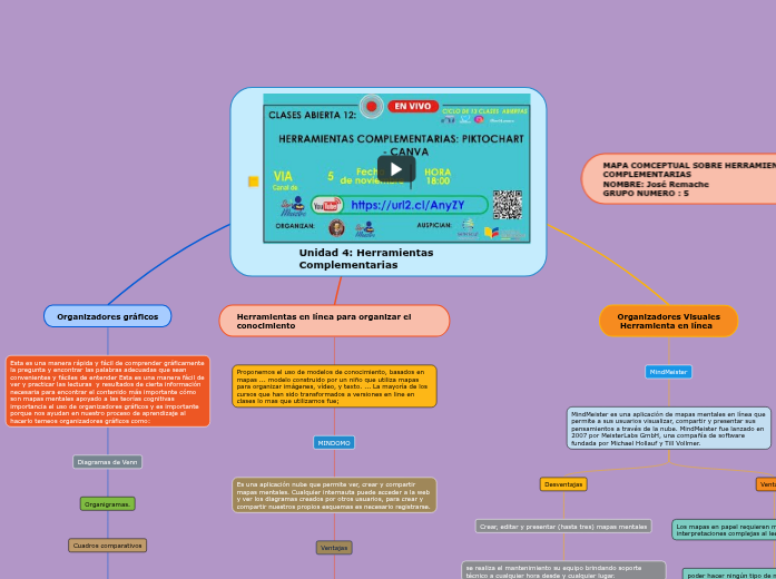 Unidad 4: Herramientas Complementarias - Mind Map
